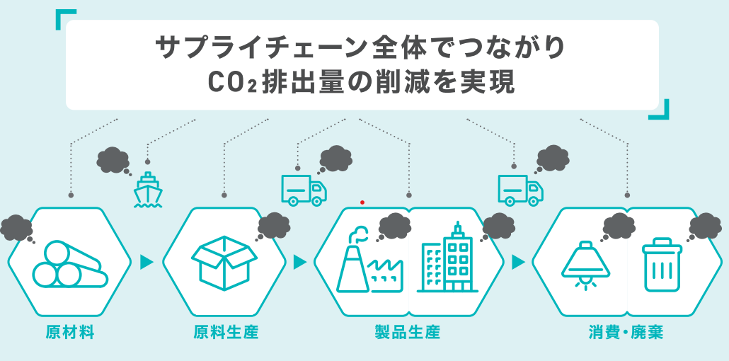 C-Turtle 温室効果ガス排出量可視化プラットフォーム | 株式会社NTTデータ東海